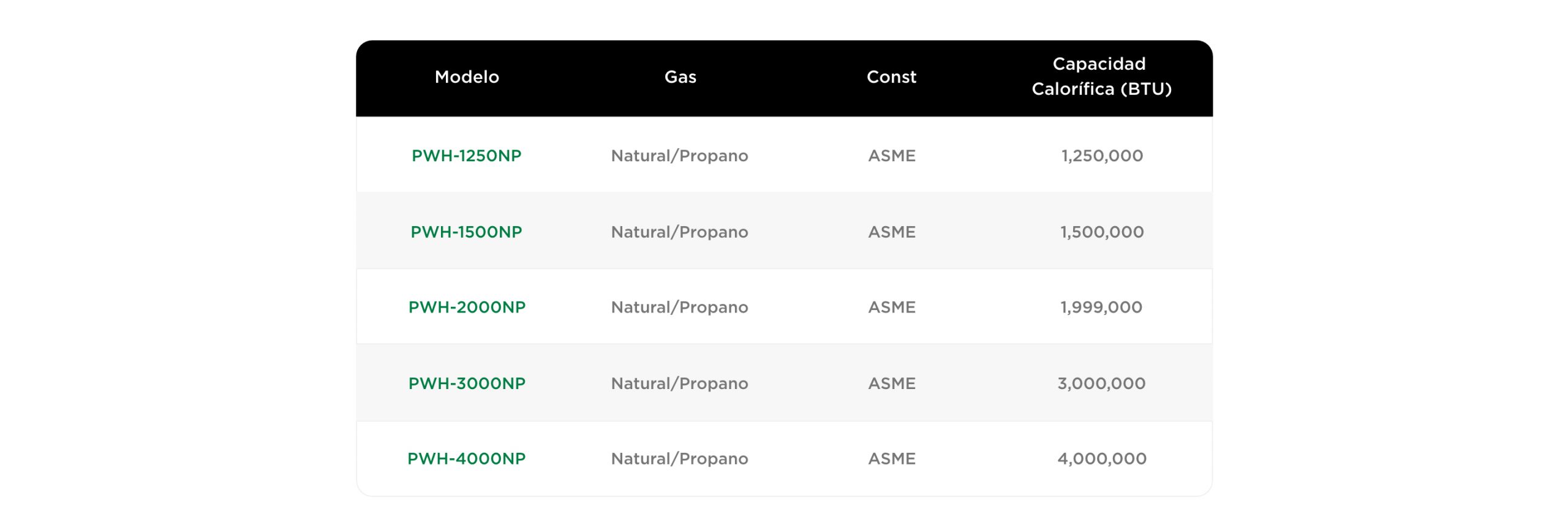 XP Plus – AO Smith